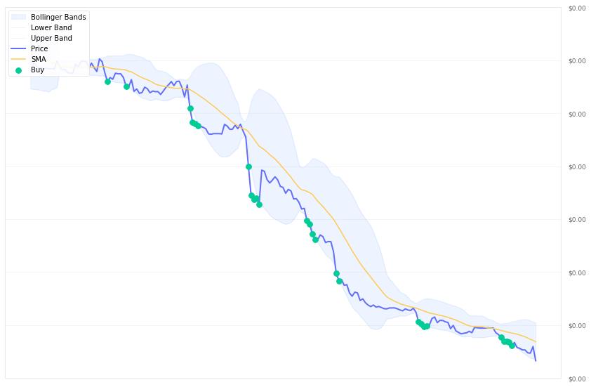 HAVAH Полосы Боллинджера