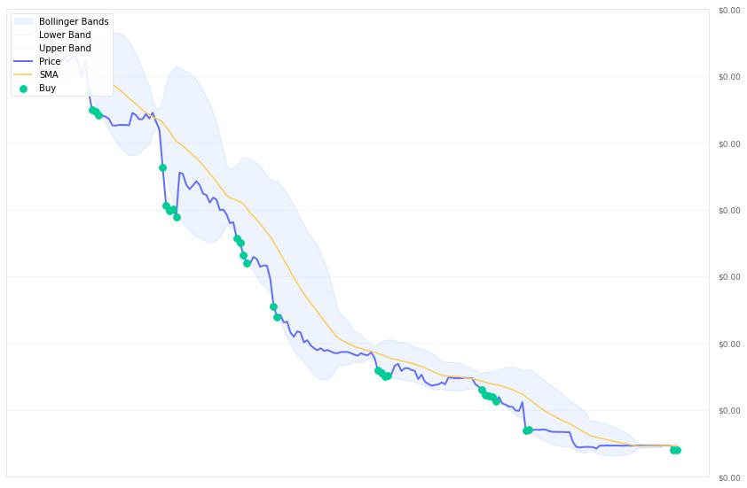 HAVAH Полосы Боллинджера