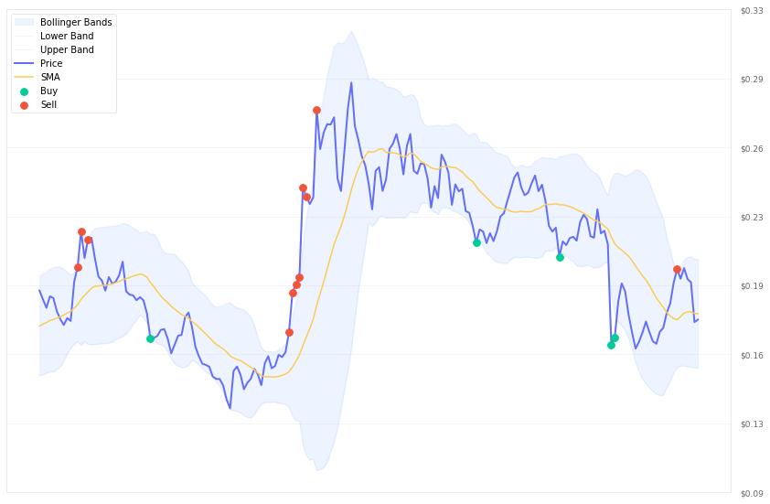 Hedera Полосы Боллинджера