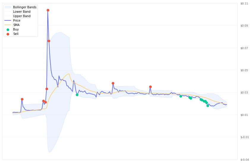 HedgeTrade Bollinger Bands