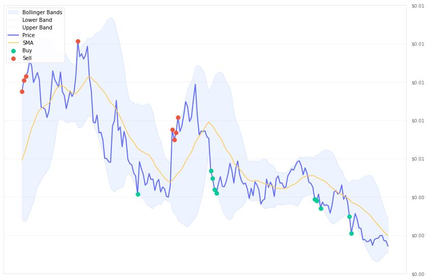 Hege Bollinger Bands