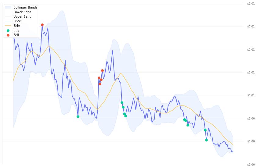 Hege Полосы Боллинджера