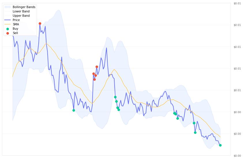 Hege Boillinger Bands