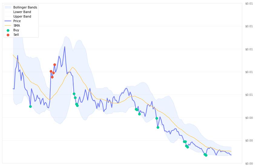 Hege Bollinger Bands