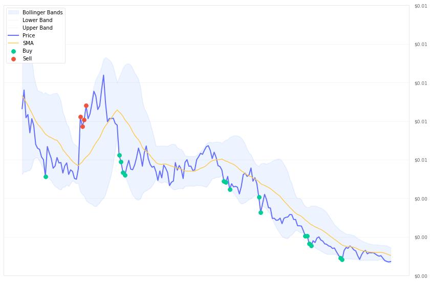 Hege Полосы Боллинджера