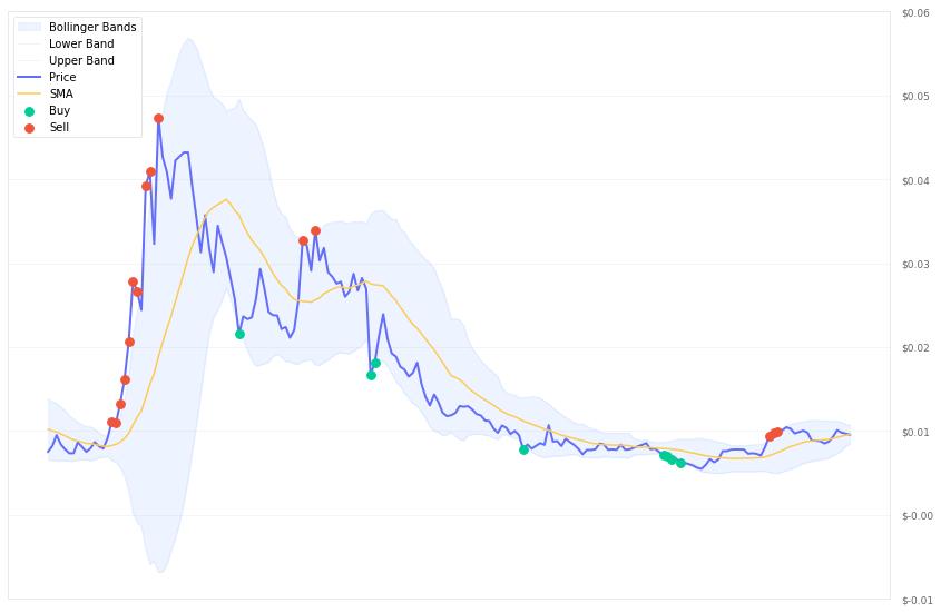 Hege Bollinger Bands