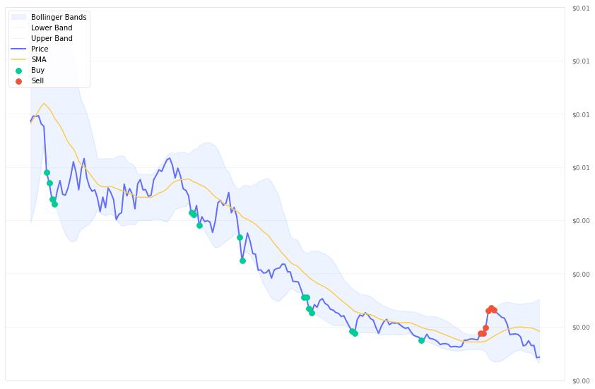 Hege Полосы Боллинджера