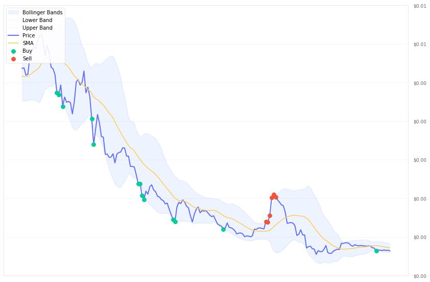 Hege Bollinger Bands