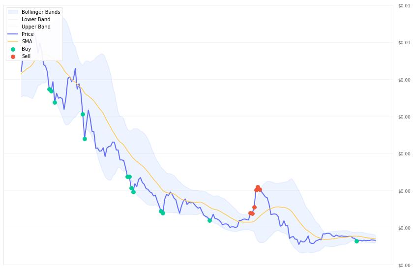 Hege Полосы Боллинджера