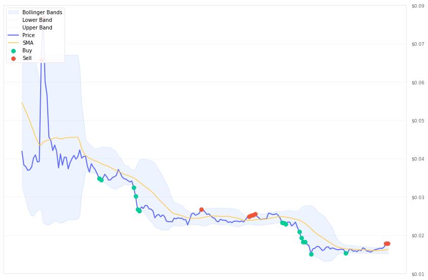 Hegic Полосы Боллинджера