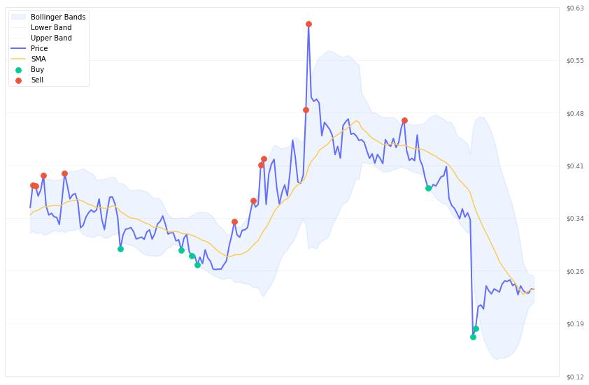 Heima Bollinger Bands