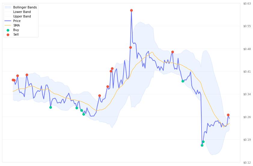 Heima Полосы Боллинджера