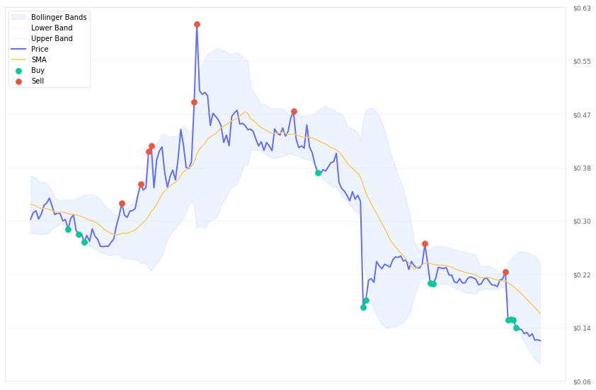 Heima Bollinger Bands