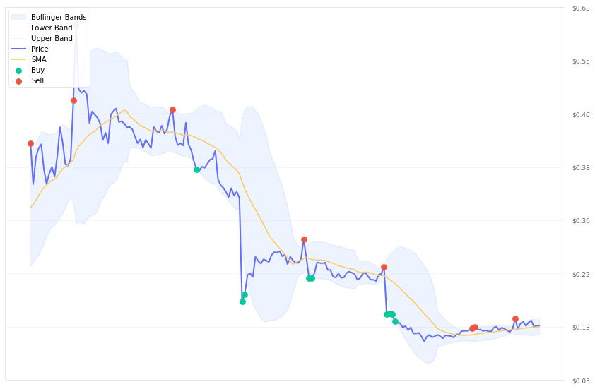 Heima Bollinger Bands