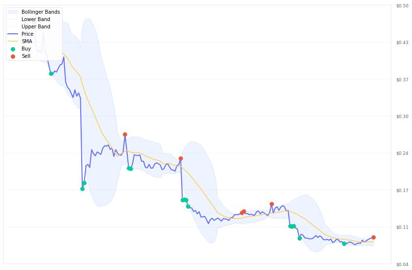 Heima Bollinger Bands