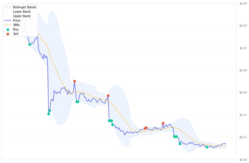 Heima Полосы Боллинджера