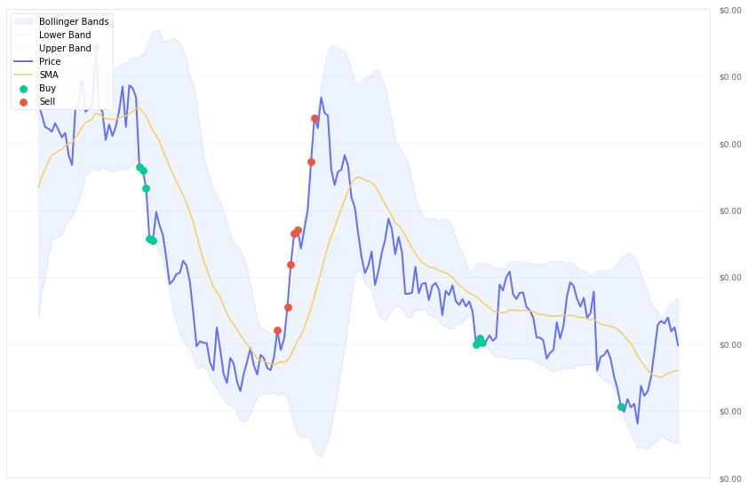 Helium Mobile Boillinger Bands