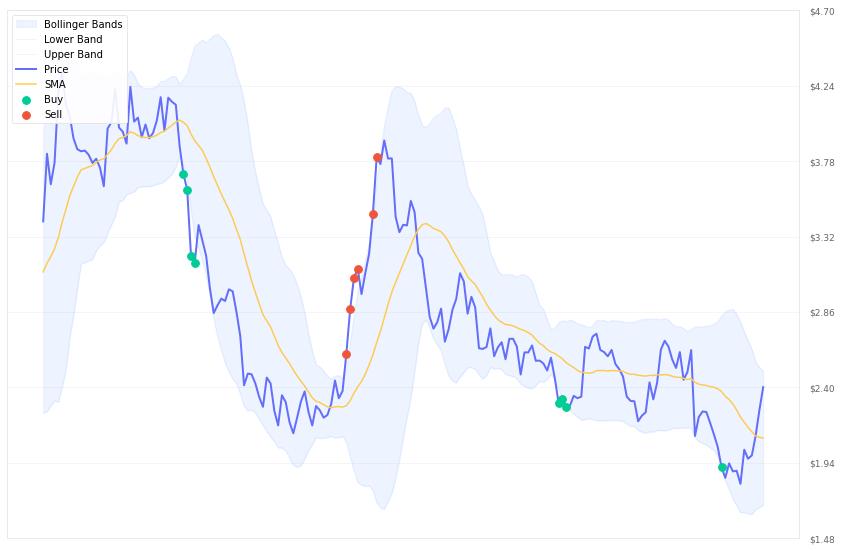 Helium Полосы Боллинджера