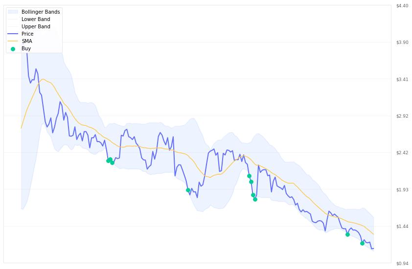 Helium Полосы Боллинджера