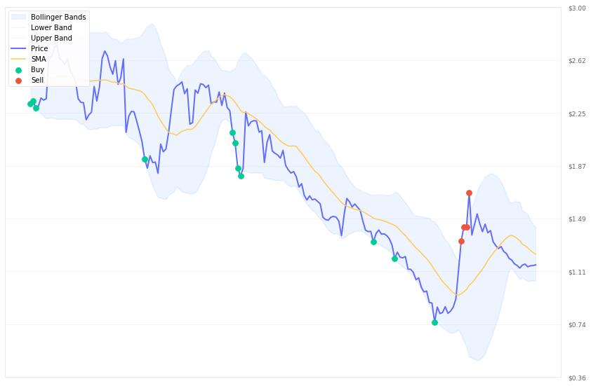Helium Полосы Боллинджера