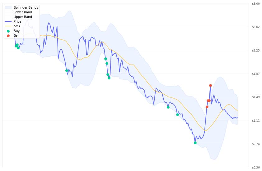 Helium Полосы Боллинджера