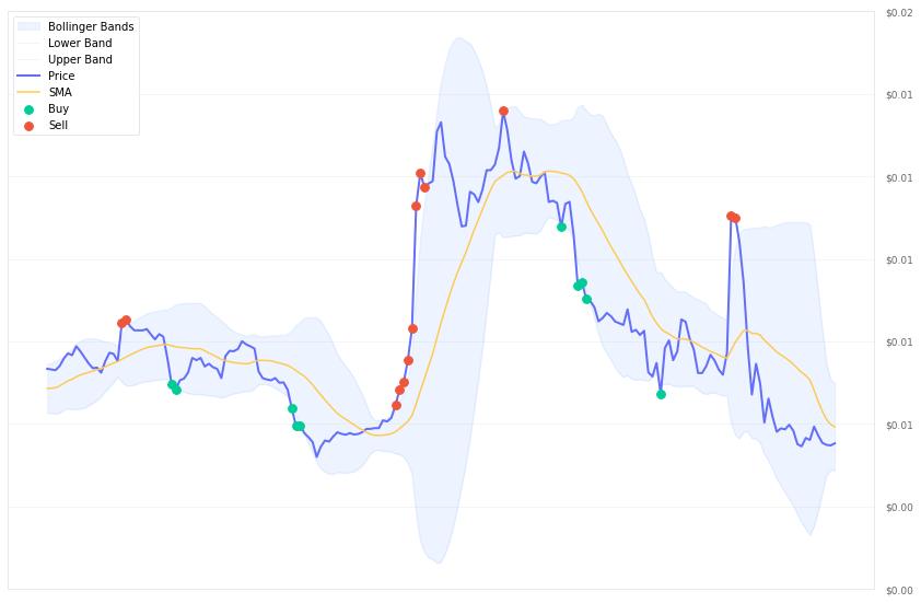 HELLO Bollinger Bands