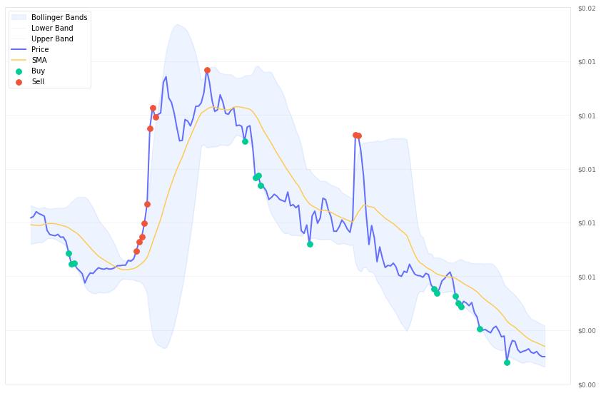 HELLO Bollinger Bands