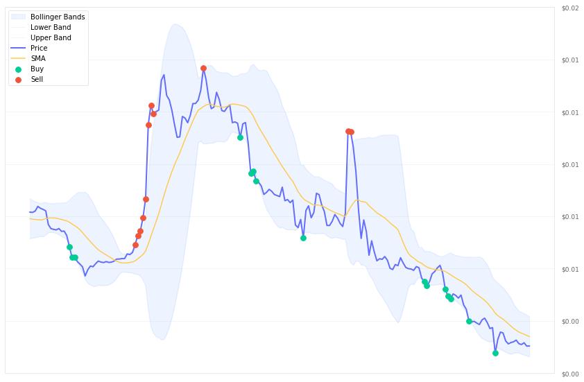HELLO Bollinger Bands