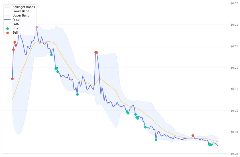 HELLO Bollinger Bands