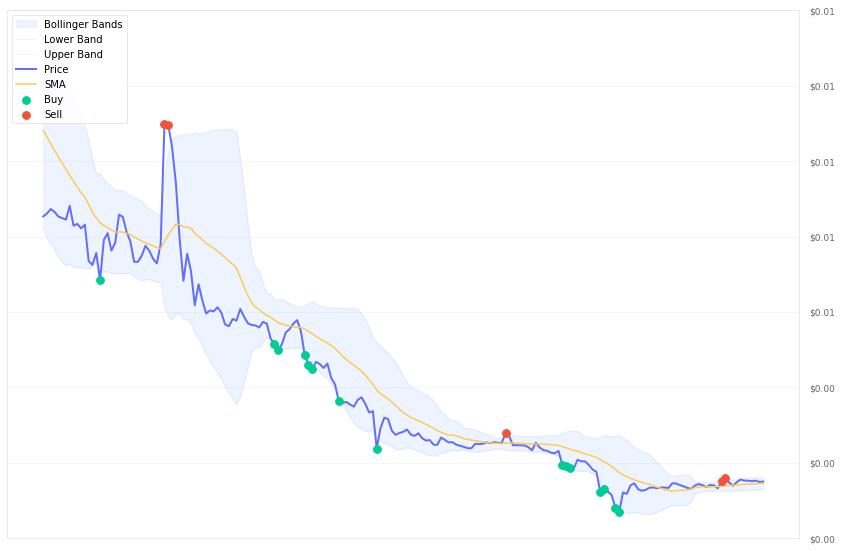 HELLO Bollinger Bands