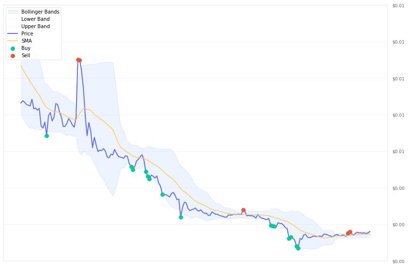 HELLO Bollinger Bands
