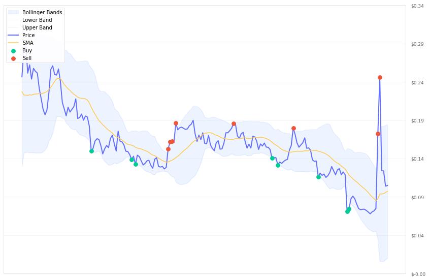 Heroes of Mavia Bollinger Bands