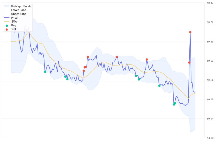 Heroes of Mavia Bollinger Bands