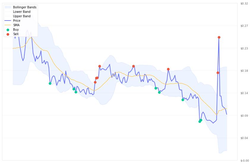 Heroes of Mavia Boillinger Bands