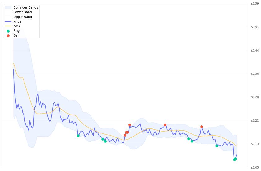 Heroes of Mavia Boillinger Bands