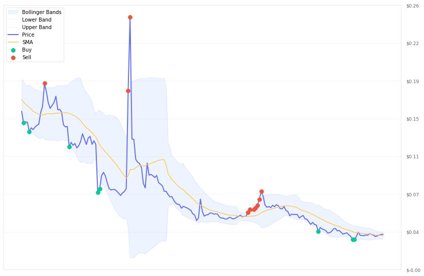 Heroes of Mavia Bollinger Bands