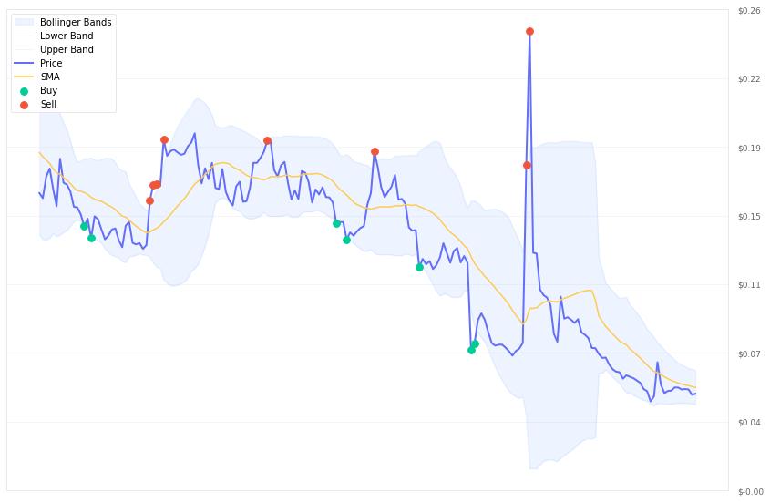 Heroes of Mavia Bollinger Bands