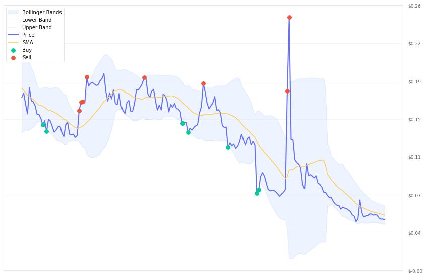 Heroes of Mavia Полосы Боллинджера