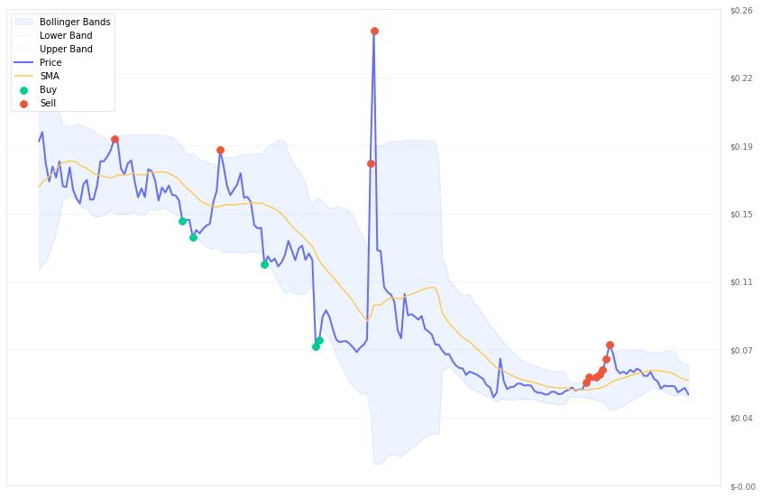 Heroes of Mavia Bollinger Bands