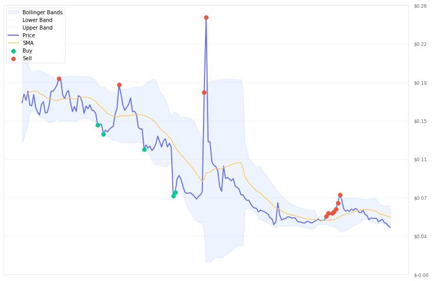 Heroes of Mavia Полосы Боллинджера