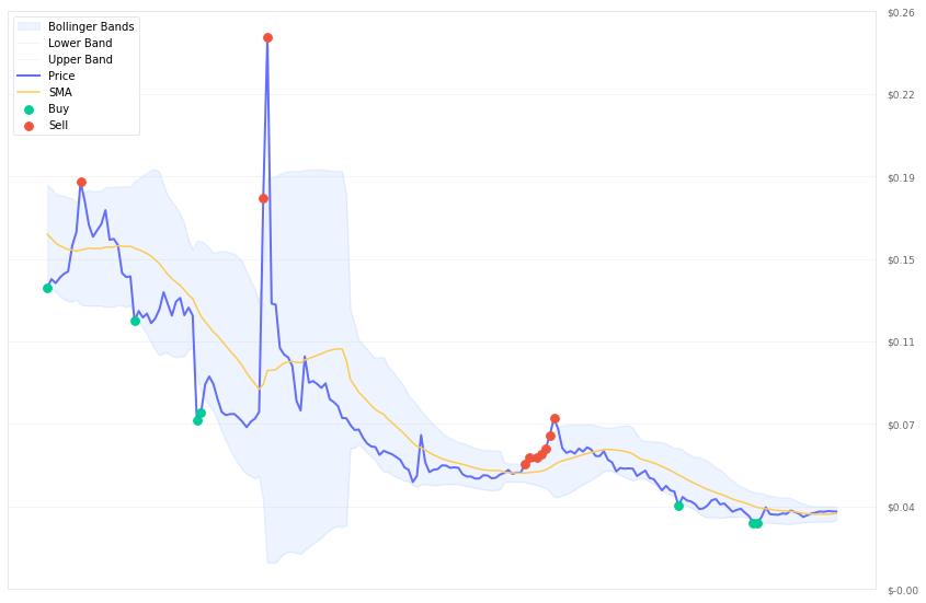 Heroes of Mavia Bollinger Bands