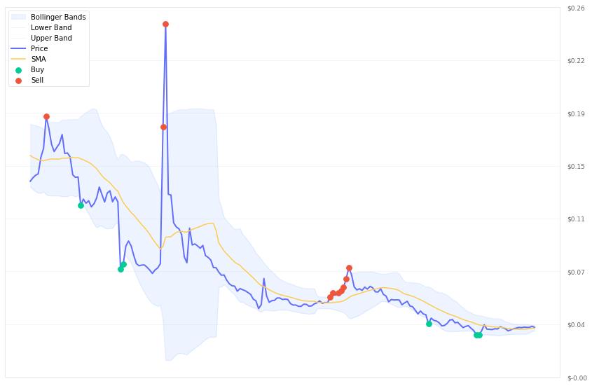 Heroes of Mavia Полосы Боллинджера