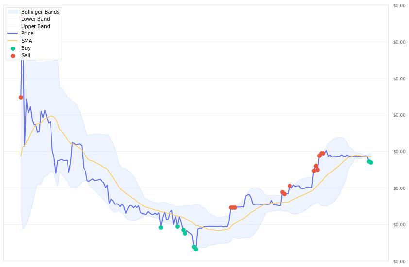 Hiblocks Полосы Боллинджера
