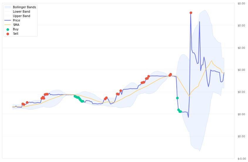 Hiblocks Bollinger Bands