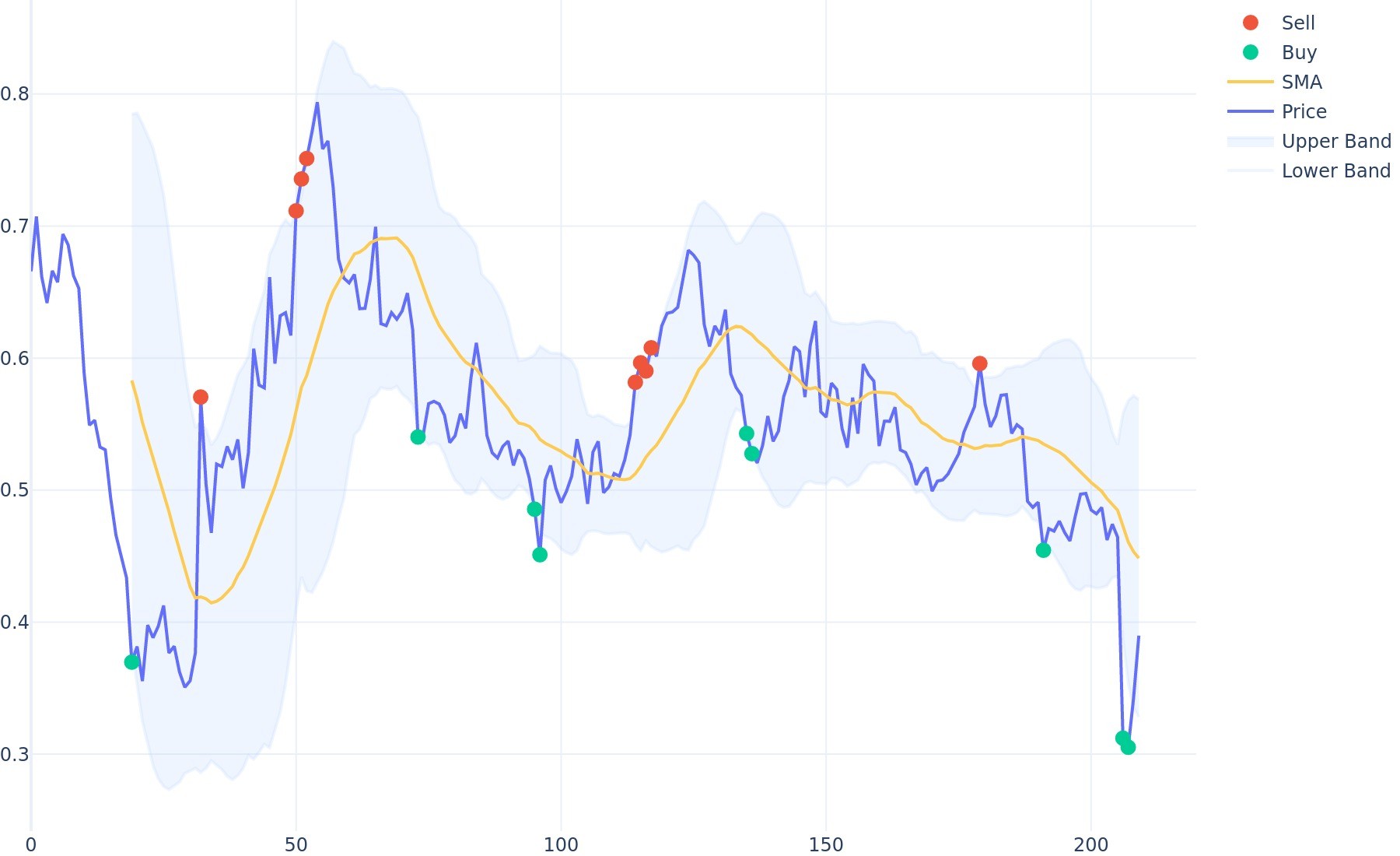 Highstreet Bollinger Bands