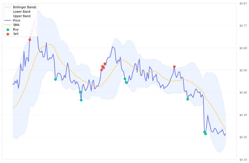 Highstreet Boillinger Bands