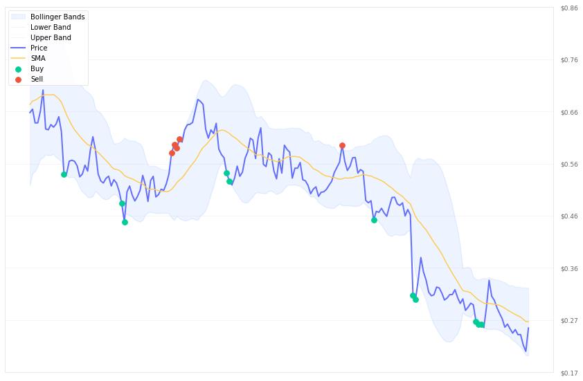 Highstreet Bollinger Bands