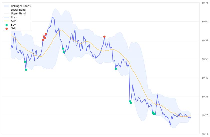 Highstreet Boillinger Bands