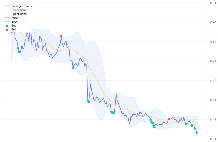 Highstreet Полосы Боллинджера