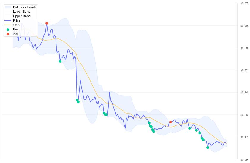 Highstreet Bollinger Bands